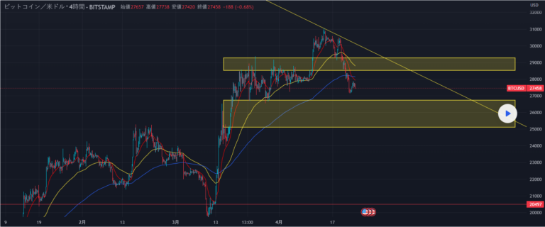 BTCUSD│Token Times