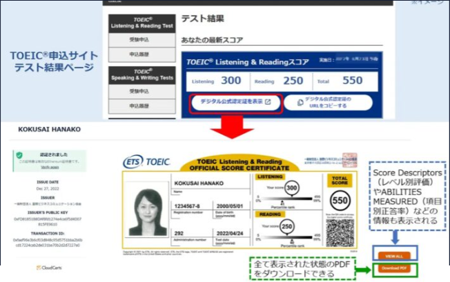TOEICがブロックチェーン技術を活用したデジタル公式認定証の提供を開始 大規模検定試験では日本初 - Token Times