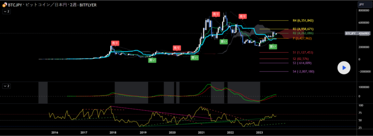 BTC 2023.8.13│Token Times