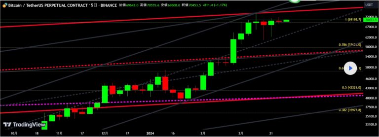 ビットコイン btc パラレル チャネル│Token Times