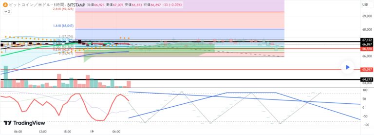 20240519 BTC USDの考察│Token Times