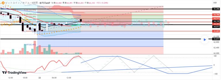 20240622 BTC USDの考察│Token Times